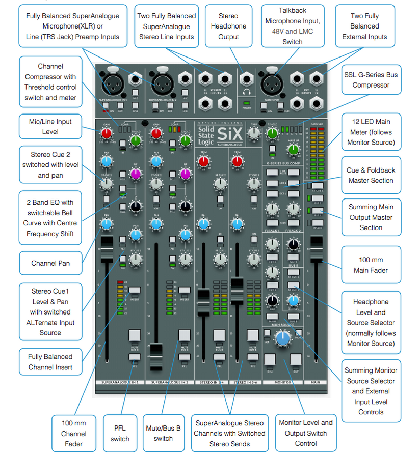 SSL SiX — Studiocare